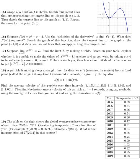 Solved Y F C Graph Of A Function F Is Shown Sketch Chegg