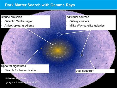 The End Of The Electromagnetic Spectrum Ppt Video Online Download