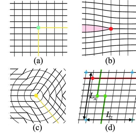 Spatial Symmetry Point Defects In 2d A A Defect Free 2d Lattice With