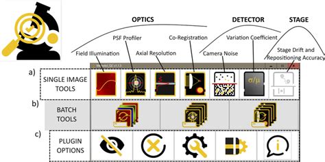 Brief Description Of Metrolojqc Imagejfiji Plugin The Plugin
