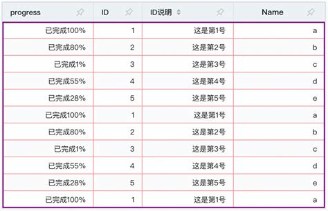 the structure of the table——visactor vtable tutorial documents