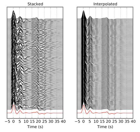 Figure S13 Comparison Of Synthetic Receiver Function Stacks Left And