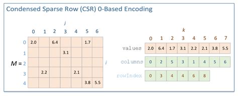 types of numeric tables