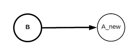 queryparser an open source tool for parsing and analyzing sql uber blog