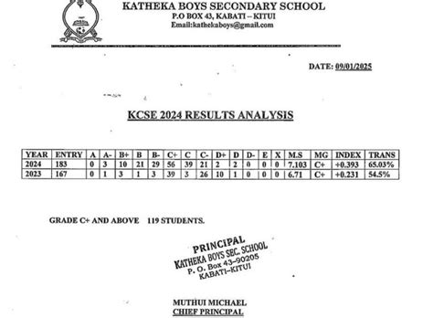 Kituis Best A Look At The Stellar Performance Of Kitui Schools In