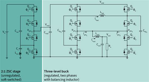 Exploring Solutions For Energy Efficient Data Centers