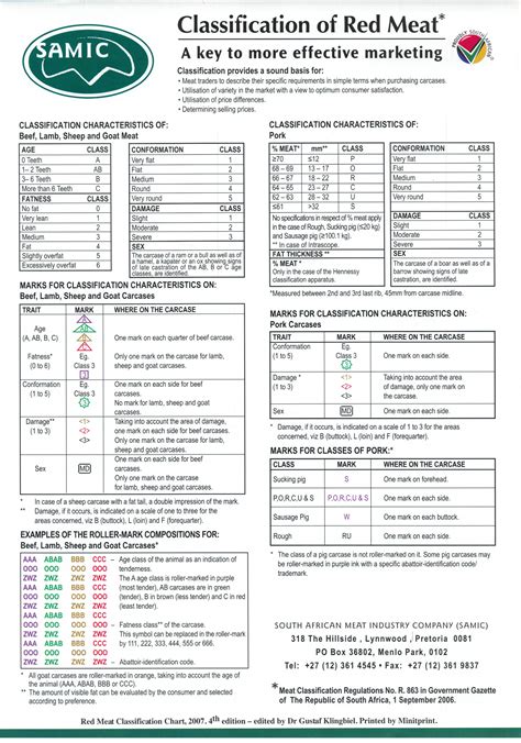 Meat Classification Audits At Abattoirs Samic