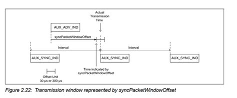 ncs sdk with bluetooth periodic adv demo nordic qanda nordic devzone