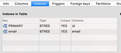 Mysql Sequelize Unique True Making Same Unique Key Two Times With