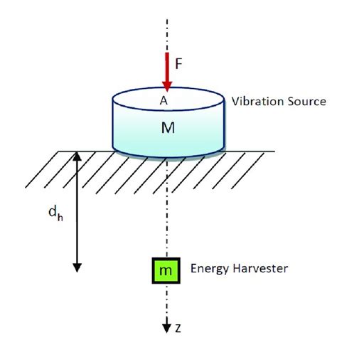 The Classification Of Wireless Power Transfer Wpt Technology