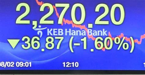 코스피 무역전쟁 불안에 2270선 턱걸이8일 만에 최저