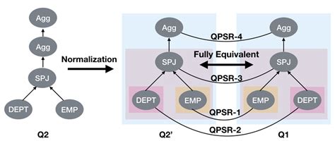 Illustrative Example The Two Stage Approach That SPES Uses To Prove QE Download Scientific