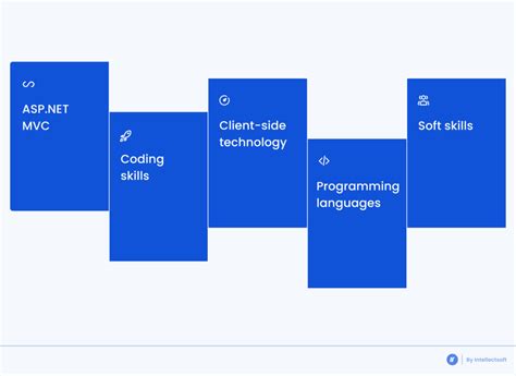 Hire Net Developers In 2023 Full Guide Intellectsoft