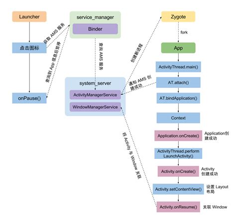android readthefuckingsourcecode article android framework android