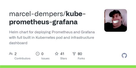 Kube Prometheus Grafana Helm Grafana Templates Grafana Nfigmap Yaml At Master
