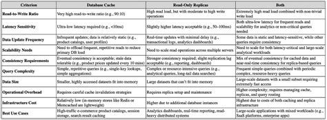 Mysql Vs Postgresql Which Is Right For Your Project By Avishek
