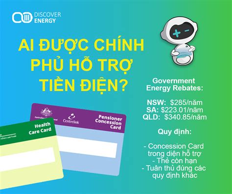 Discover Ở Một Số Bang Như Nsw Sa Và Qld Chính Phủ Sẽ Hỗ Trợ Tiền