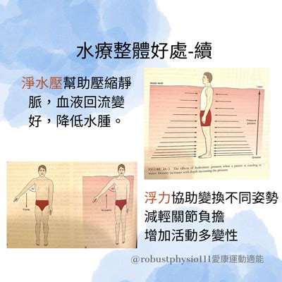 最新文章｜水療 愛康運動適能工作室