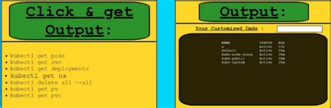 Kubernetes Integration With Python Cgi By Himanshu Medium