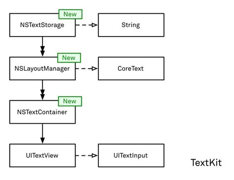 Getting To Know Textkit · Getting To Know Book Publishing