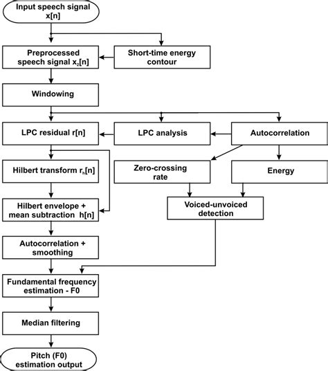 Schematic Diagram Of The Proposed Pda Download Scientific Diagram