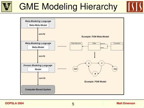 Ppt Gme Mof The Mof Based Gme Metamodeling Environment Powerpoint Presentation Id1743061