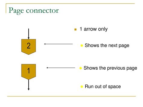 Flowchart Ppt Download