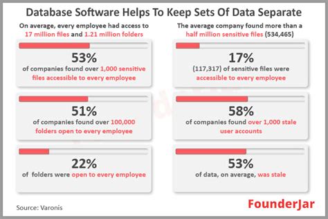 23 Best Database Software And Systems Of 2021 Ultimate Guide