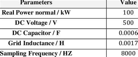 Designed To Simulate Pv Inverter Implementation Of Sustainable