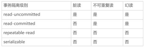 深入理解 MySQL 的 MVCC 机制 腾讯云开发者社区 腾讯云