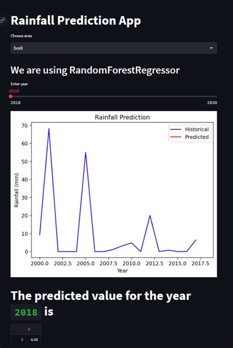 Github Vishnurajsaravananrainfallpredictionapptheni Dataset