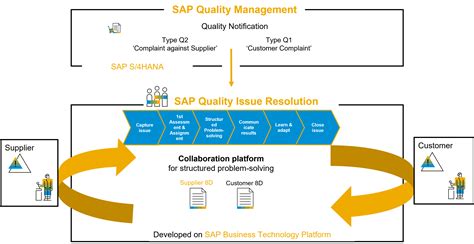 Manufacturing In Sap S4hana Cloud 2208 Sap Community