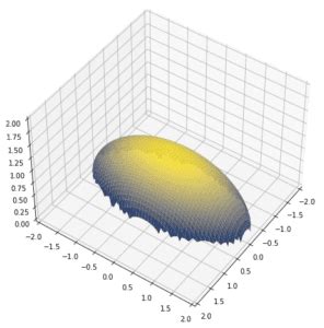Scientific Functions In NumPy And SciPy MachineLearningMastery Com