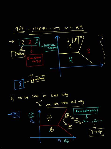 Knn Class 1 Pdf Teaching Methods And Materials