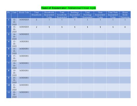 Enumeration Data Not Applicable Name Of Enumerator Muhammad Umair Ayub No Date Block Code