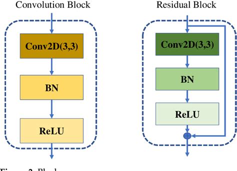 Figure 3 From Robust Adaptive Beamforming Based On A Convolutional