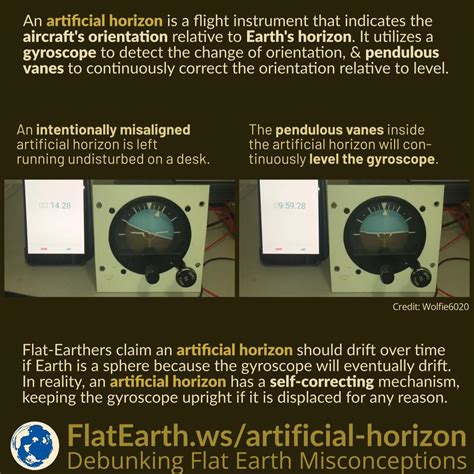 Artificial Horizon Flatearthws