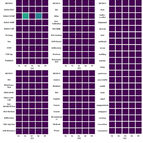 Figure 3 From A Few Shot Based Model Agnostic Meta Learning For