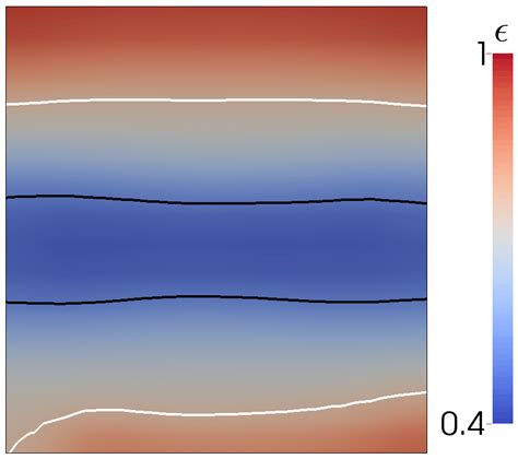 Void Fraction Field For The Cfd Dem Model Left Dynamic Void Fraction