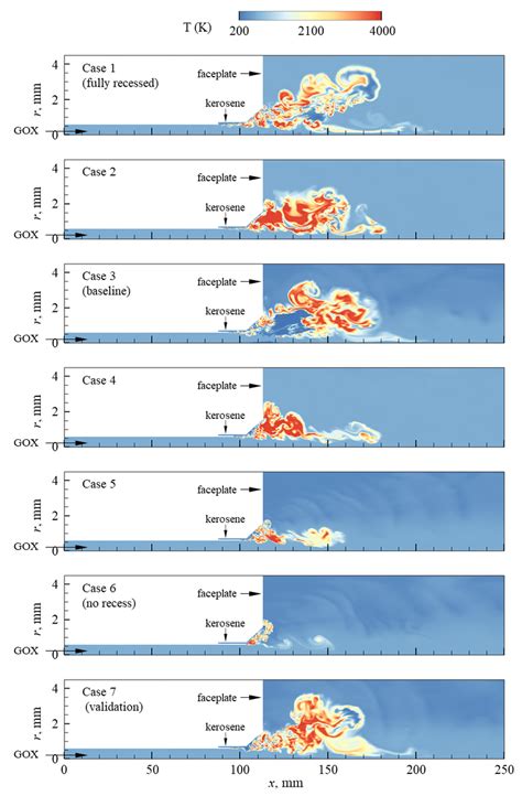 Global View Of Snapshots Of The Temperature Field For Cases And Download Scientific
