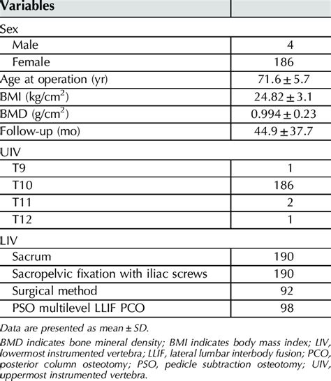 Demographics And Baseline Data Download Scientific Diagram