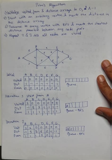 Kruskal S Algorithm Prim S Algorithm Example Each
