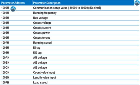 Plc Delta Modbus Rtu Inovance Md200 Tutorial