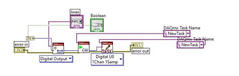 controlling a solenoid valve using a ni usb 6501 with labview ni