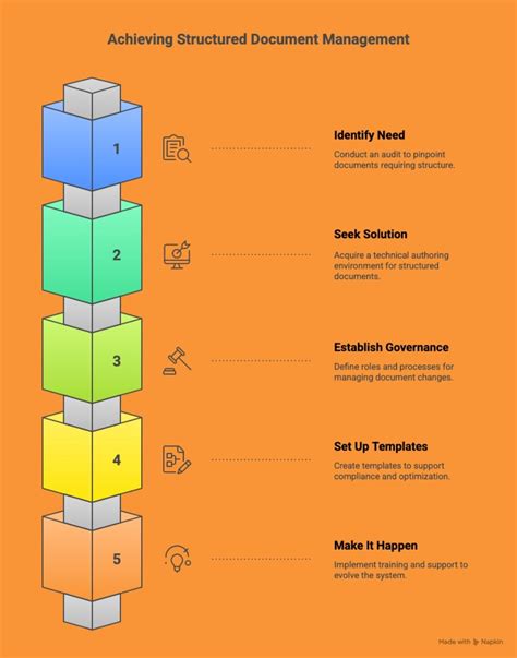 Understanding Why Unstructured Documents Put Your Brand At Risk Aaatraq