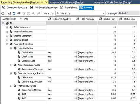 implementing metadata driven kpis mdx with microsoft sql server 2016