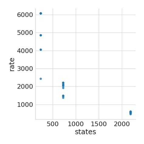 Lmplot Fails With Lowesstrue · Issue 1340 · Mwaskomseaborn · Github