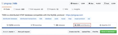 Tidb Powered By Pingcap On Linkedin Tidb Opensourcepower