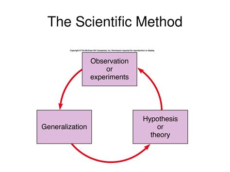 Ppt Chapter 1 Physics The Fundamental Science Powerpoint Presentation