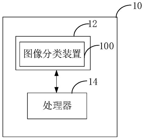 image classification method and device eureka patsnap
